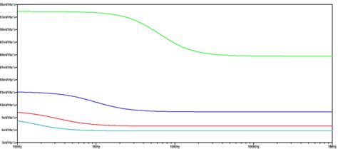 19 Noise Spectral Density Simulation In Ltspice For The Output Noise