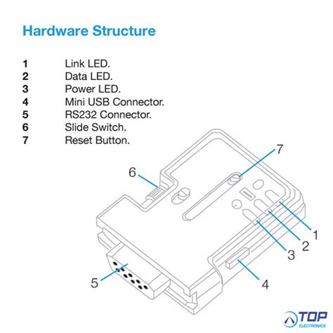 Bluetooth Rs232 Class 1 Adapter Only Top Electronics
