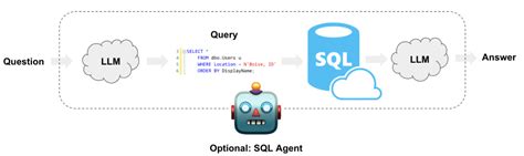 大模型开发 一文搞懂大模型提示工程（text2sql、text2api）人工智能android老皮 Ai Agent技术社区