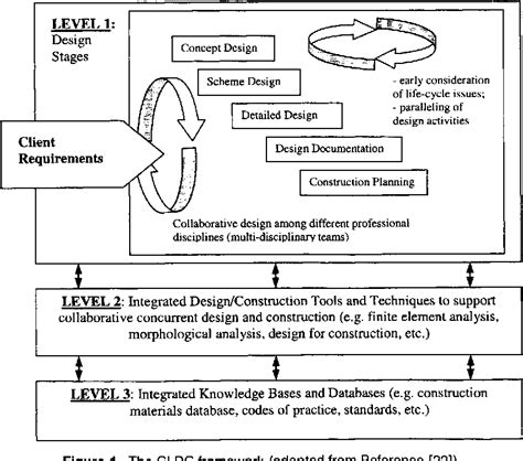 Figure 1 From Concurrent Engineering Research And Applications Client