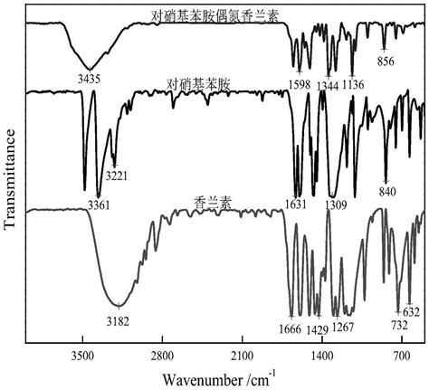 一种4 硝基苯偶氮香兰素及其制备方法和应用与流程 2