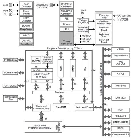 [diagram] 8 Bit Microcontroller Block Diagram Mydiagram Online