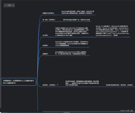 Java 面试题 索引 Csdn博客