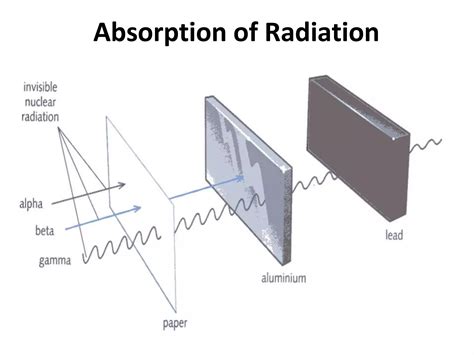 Chapter 12 Radioactivity Pptx