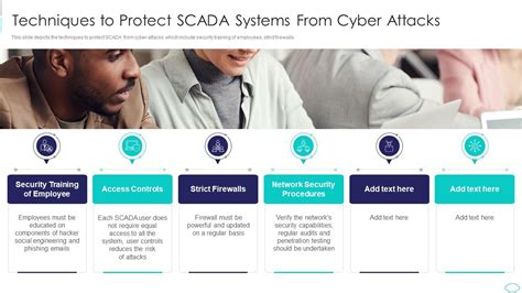Techniques To Protect Scada Systems From Cyber Terrorism Attacks Presentation Graphics