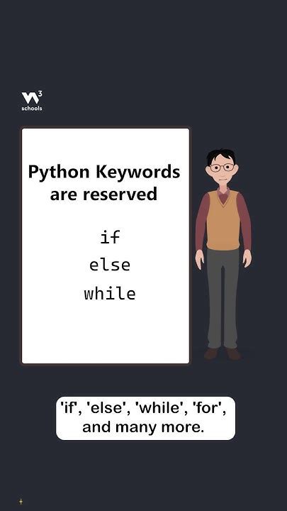 Python Variable Names Part 3 Keywords W3schools Python Programming Youtube