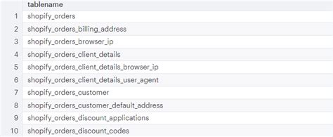 Exploring Tables And Columns In Redshift A Pgtabledef Tutorial