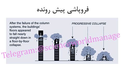 Progressive Collapse Wikipedia