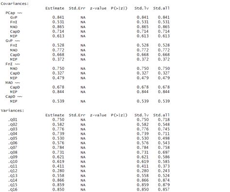 Sem Model Not Converging