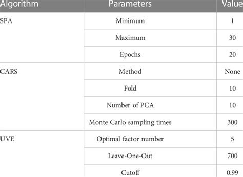 The Parameters Of Feature Band Selection Algorithms Download
