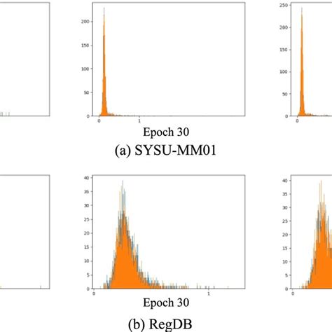 Visualization Of Feature Histograms Results “blue” Represents The Download Scientific Diagram