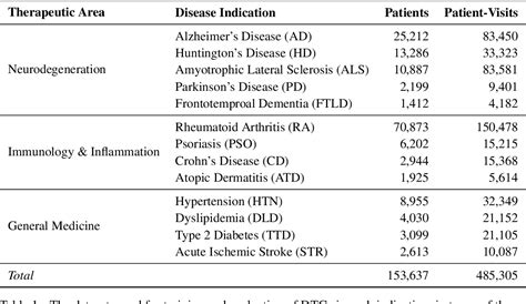 Figure 1 From Digital Twin Generators For Disease Modeling Semantic Scholar