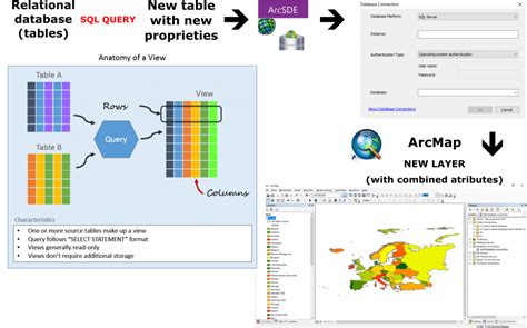 Store Your Spatial Data In A Relational Database Management System Rdbms