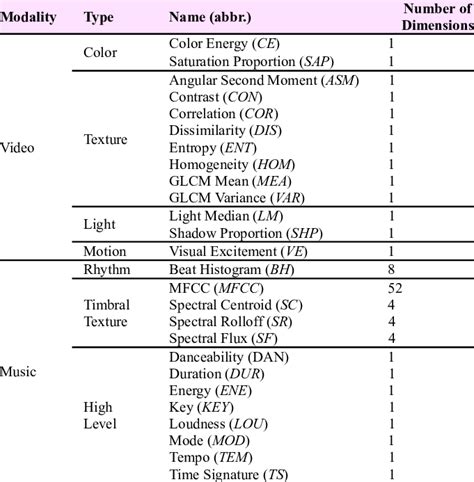 global feature descriptors [5] download table