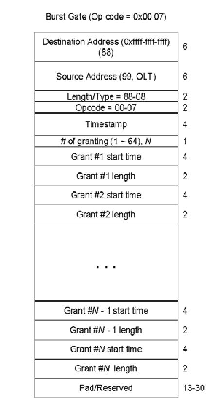 Gate Message Format For Multicast Burst Polling Download Scientific Diagram