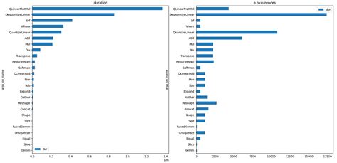 qdq add nodes are not fused into qlinearadd when the graph is