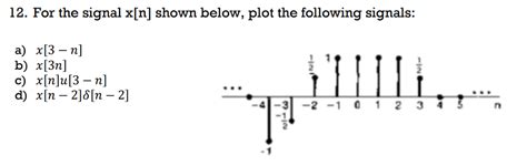 Solved For The Signal X N Shown Below Plot The Chegg