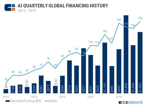Infographic An Introduction To Algorithms