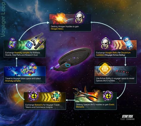 Stfc Harvest Anomaly Samples Stfc Harvest Anomaly Samples
