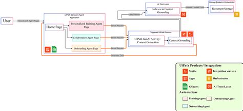 uipath company agents hyperhack 2024 agentic use cases uipath