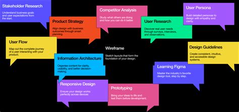 Ui Ux Design Course In Calicut Haca Design School