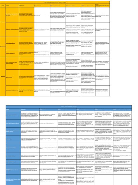 4 Competency Matrix Pdf