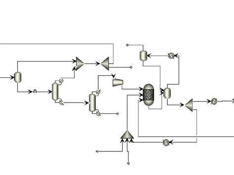 chemical process simulation in aspen hysys and adsorption upwork