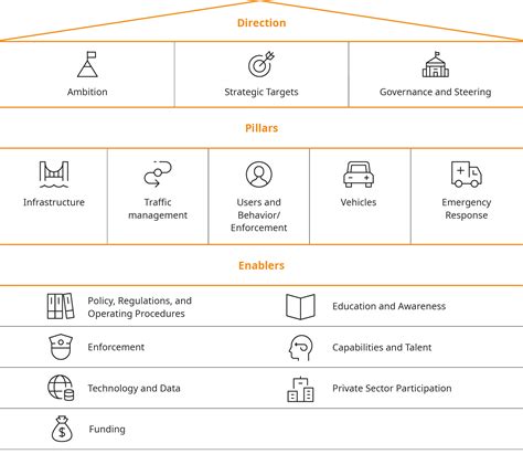 Why Proactive Traffic Safety Is Always Worth The Investment