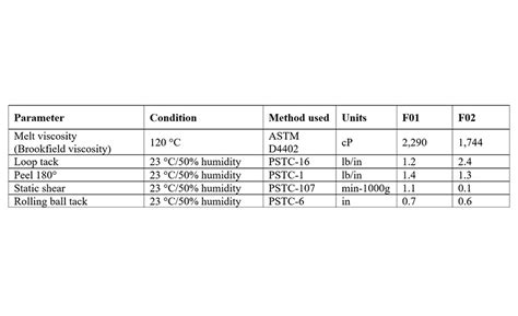 Hydrogenated Styrenic Block Copolymers For Adhesives And Sealants Superbond Glue