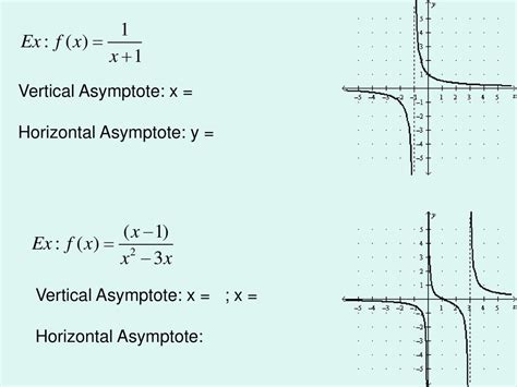 Ch 9 1 Graphing Rational Functions Ppt Download