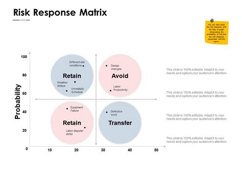 Risk Response Matrix Retain Ppt Powerpoint Presentation Pictures