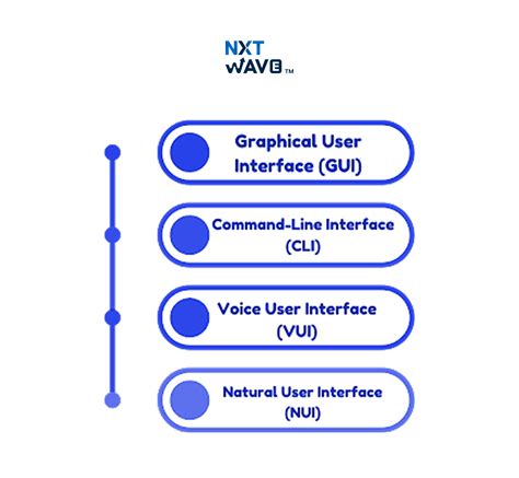 User Interface Design In Software Engineering