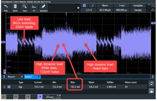 TPS A Voltage Drop Issue When Running High Work Load Power Management Forum Power