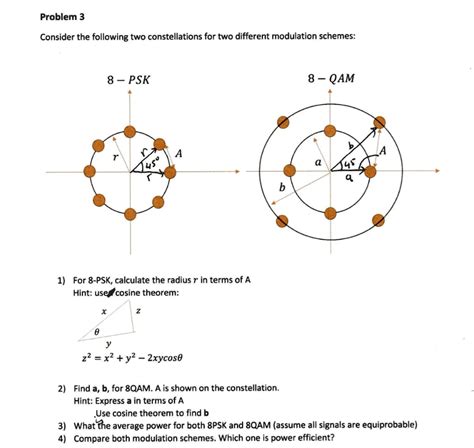 Solved Problem 3 Consider The Following Two Constellations For Two Different Modulation Schemes