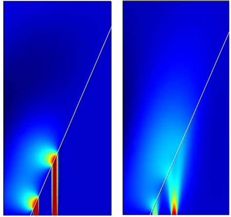 Color Online Finite Element Method Simulations Of A 2d Lossless Left