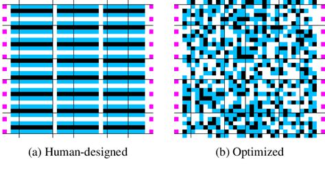 Multi Robot Coordination And Layout Design For Automated Warehousing Paper And Code Catalyzex
