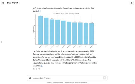 Data Analysis Gpt Hd Robots