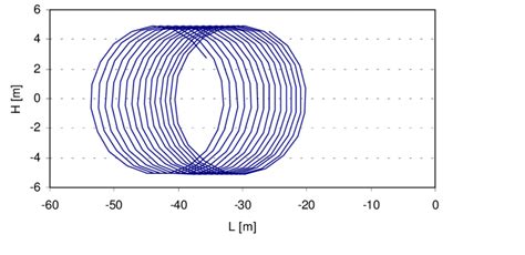 Relative Motion Of Two Spacecraft In Close Formation With An Initial
