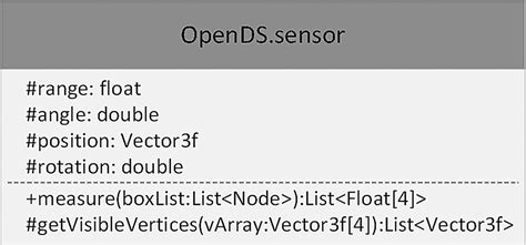 sensor java class diagram download scientific diagram
