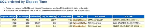 Oracle Awr报告生成和分析oracle 分析单个sql Id的报告 Csdn博客