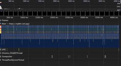 animationframe load cpu after component unmounted
