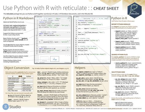 Using Python With R With The Package Reticulate Cheet Sheet
