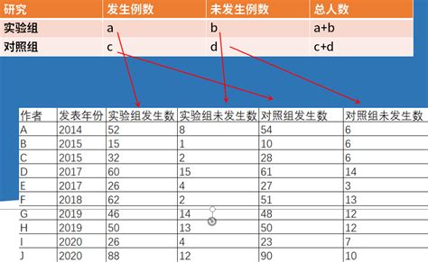 二分类变量相关性分析spss 使用stata做meta系列九 二分类变量敏感性分析 csdn博客