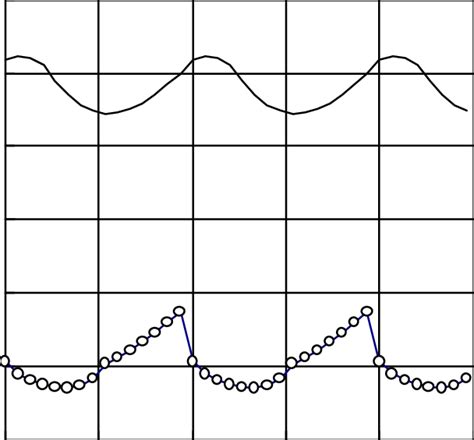 Static Transmission Error Under Load With Download Scientific Diagram