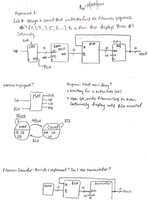 Design A Circuit That Writes The First 16 Fibonacci
