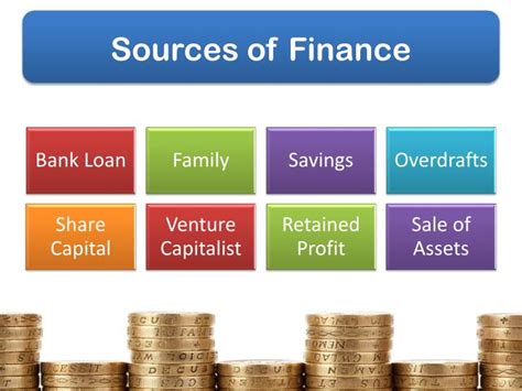 Questions On Sources Of Finance