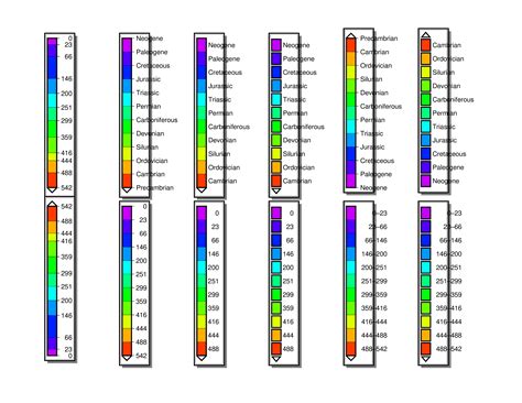 Bug With Annotations And Colorbar Panel F · Issue 7618 · Genericmappingtoolsgmt · Github