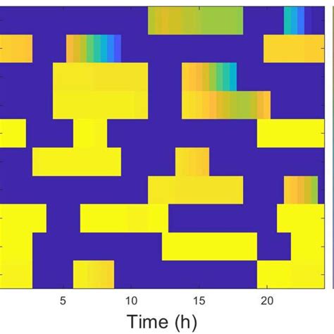 Spatial Coherence Coefficients That Correspond To Each Satellite In The