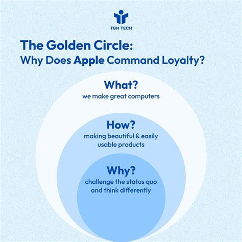 Tgh Tech On Linkedin Tghtech Productdevelopment Productbuilding