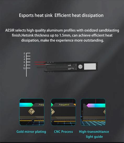 Asgard Aesir Ddr5 32gb 4800mhz Kit Review Pctestbench